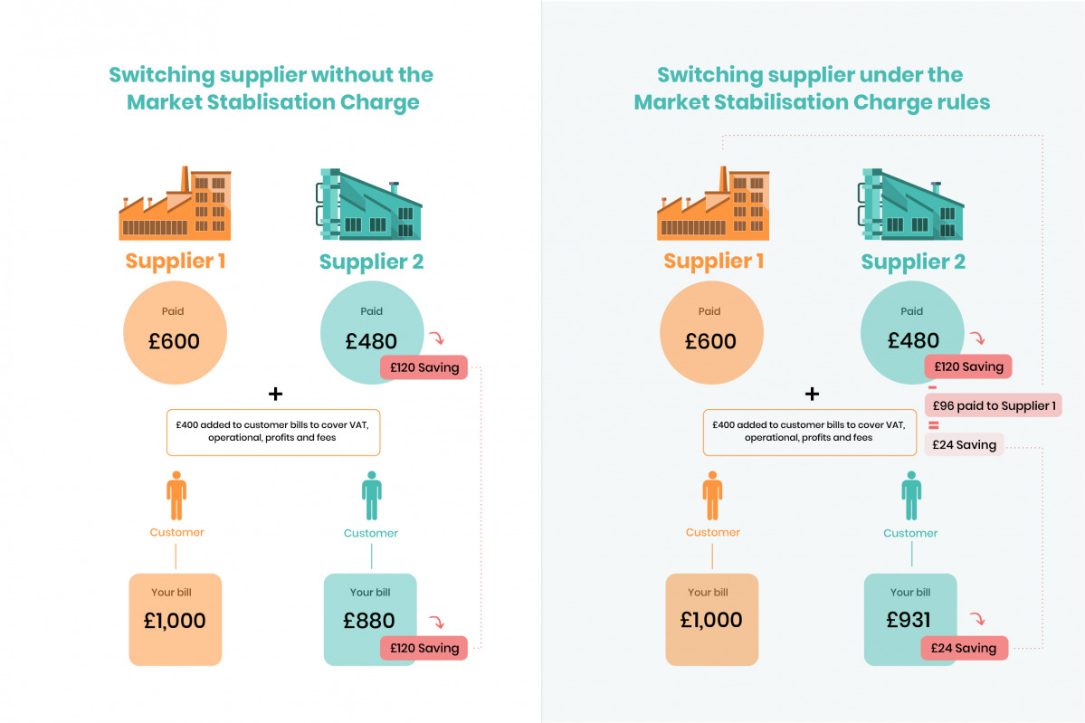 The energy crisis explained | One Utility Bill