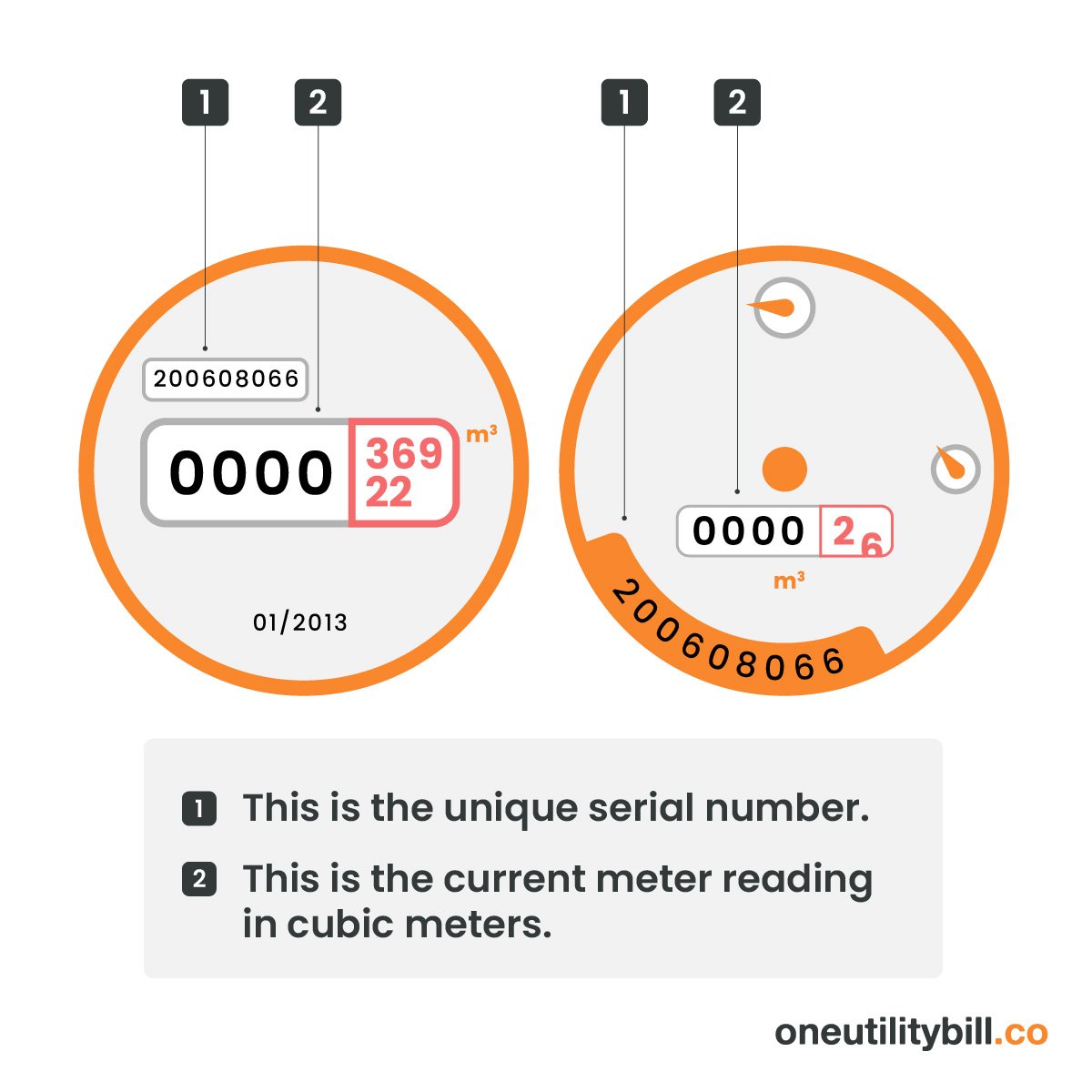 How to set up your water bill
